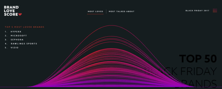 Unveiling the Power of Data Visualizations in Web Design - LiMiT Web ...